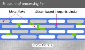 Comparative Analysis of Hot-Dip Galvanizing, Zinc Plating, and Zinc ...